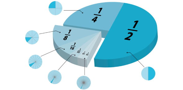math-can-you-solve-the-fraction-word-problem-proprofs-quiz
